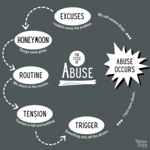 Behind Closed Doors: Military Caregivers and the Hidden Cycle of Abuse
